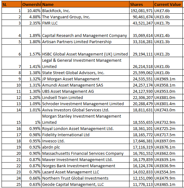 The Incredible Story of RELX: How Data Became a Billion-Dollar Business