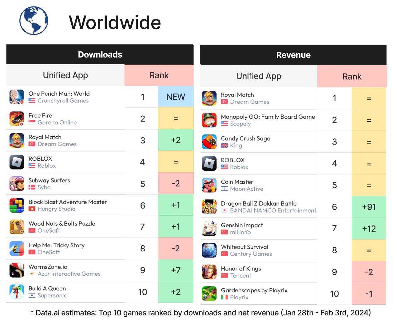 📈 Brawl Stars Nuclear Explosion! - by Akash and Joseph Kim
