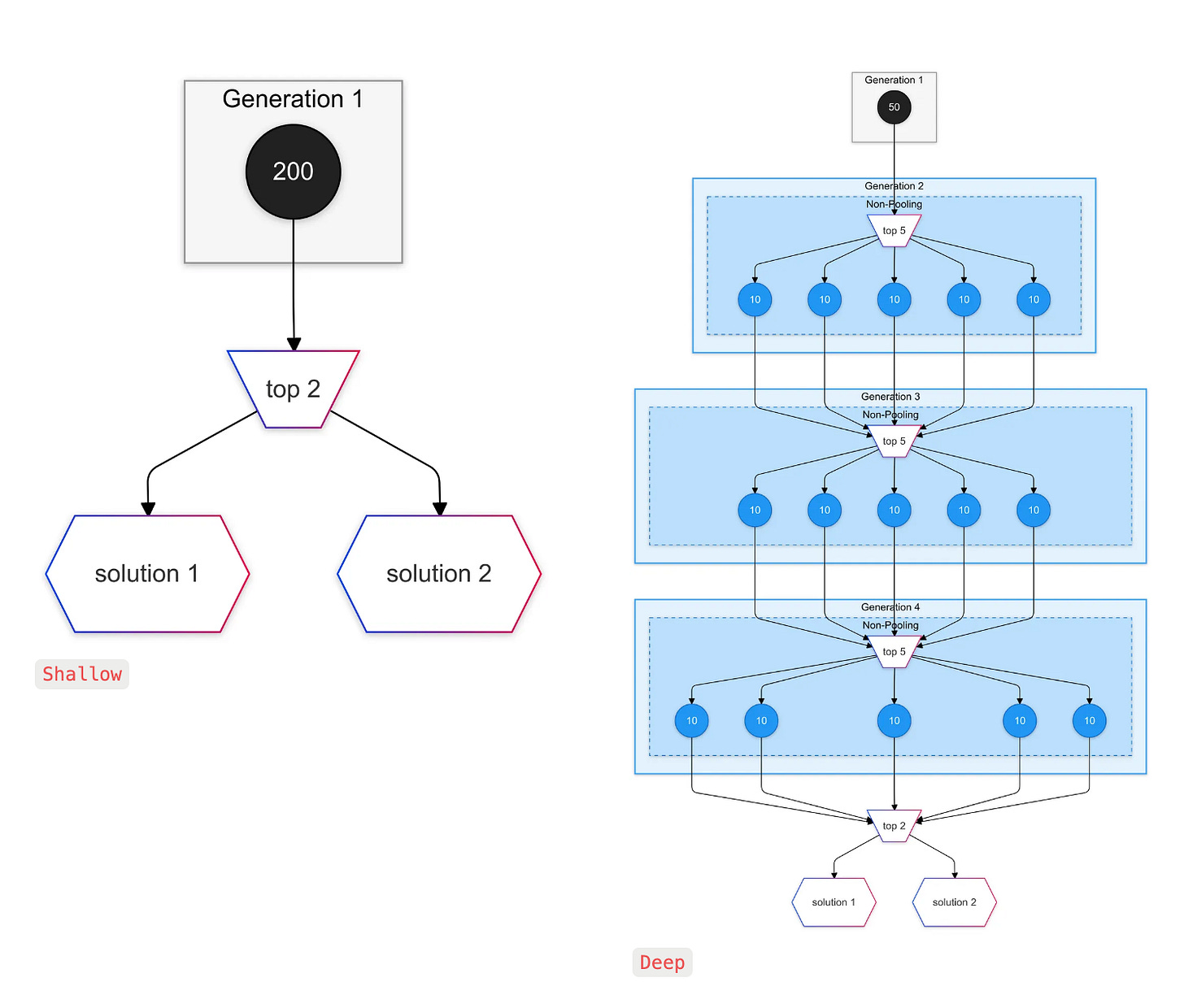 @jeremy-berman/arc-agi on Params | Params