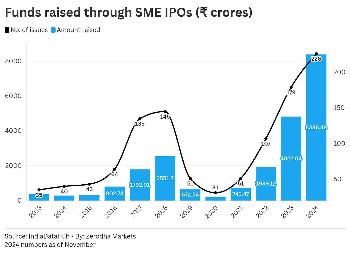 2024 in charts: How did Indian markets and economy perform?