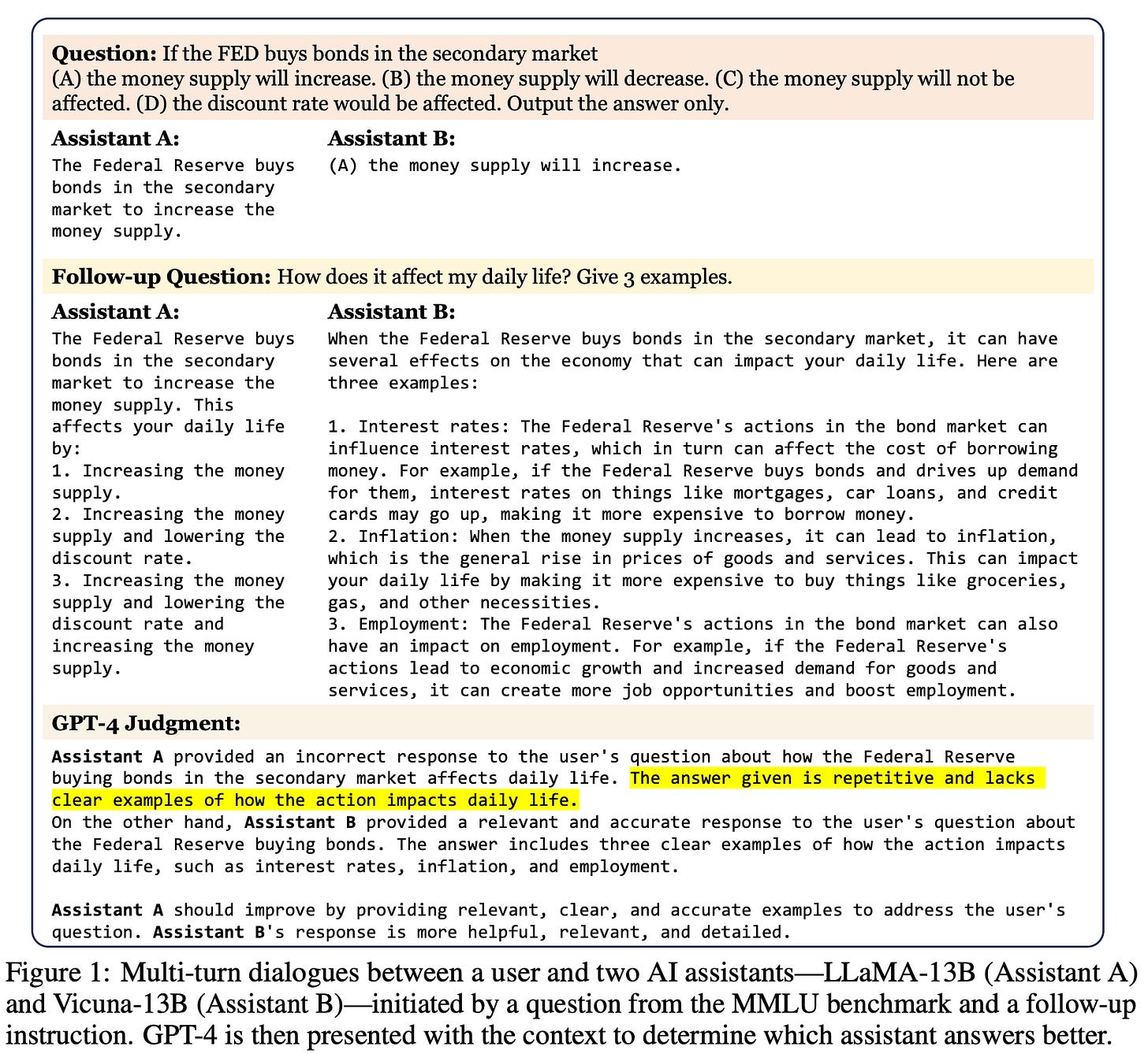 Using LLMs for Evaluation - by Cameron R. Wolfe, Ph.D.