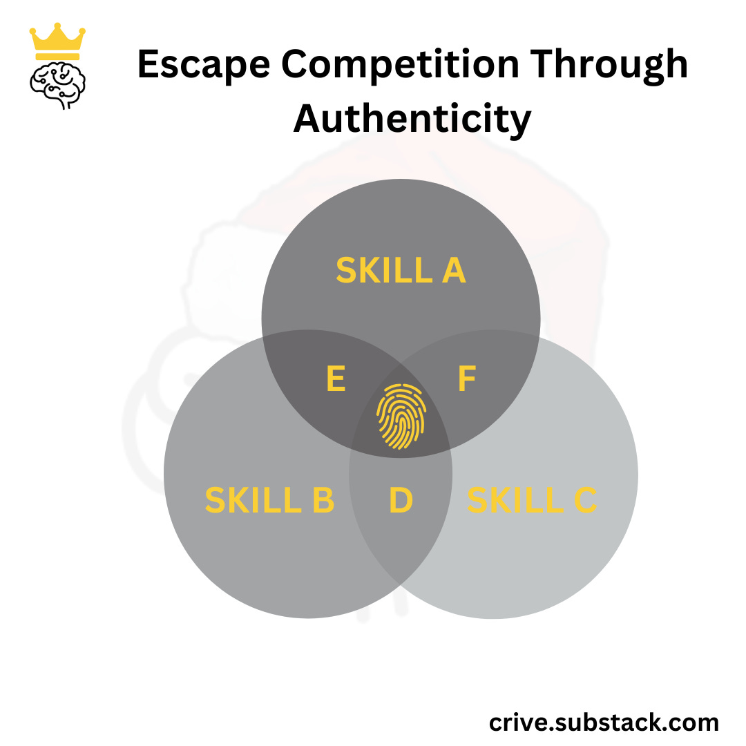 The Luck Equation: Multiply Your Odds of Success