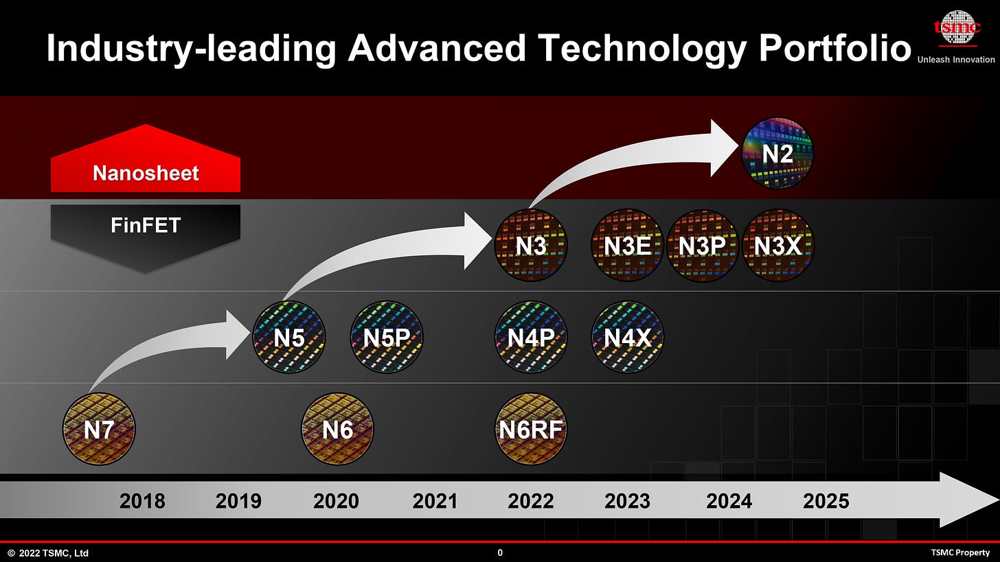 TSMC N3 and N2 Nodes: Shaping the Next Era of Chip Manufacturing