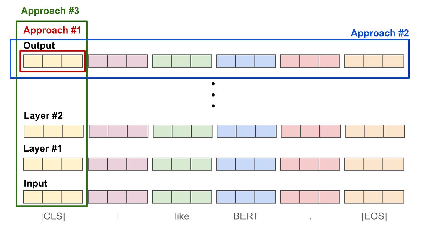 The Basics of AI-Powered (Vector) Search