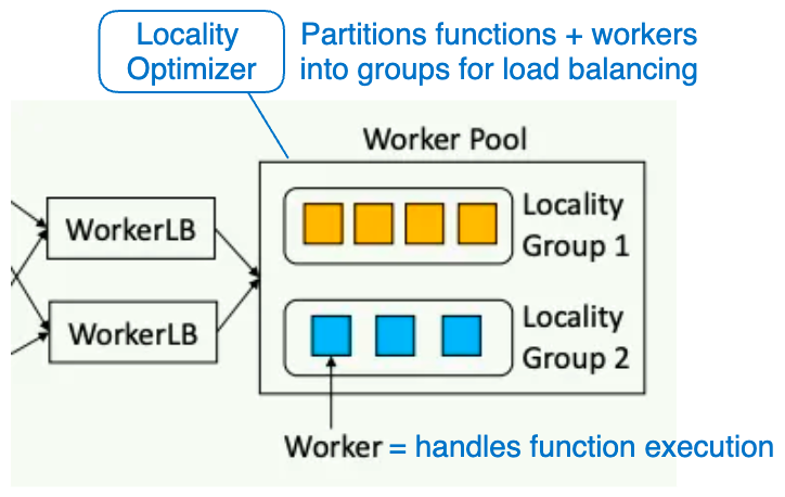 Meta reveals their serverless platform processing trillions of function calls a day