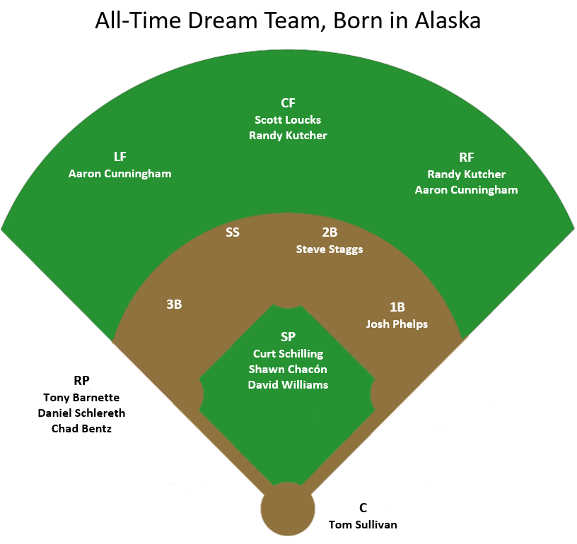 Alaska's Baseball All-Time Dream Team - by Tom Stone