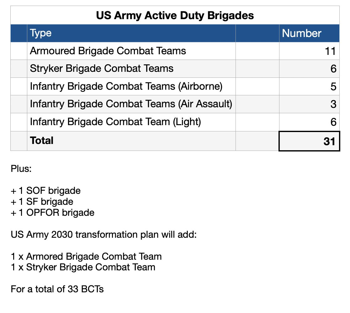 Army War College Report Predicts Mass Casualties in Near-Peer Fight ...