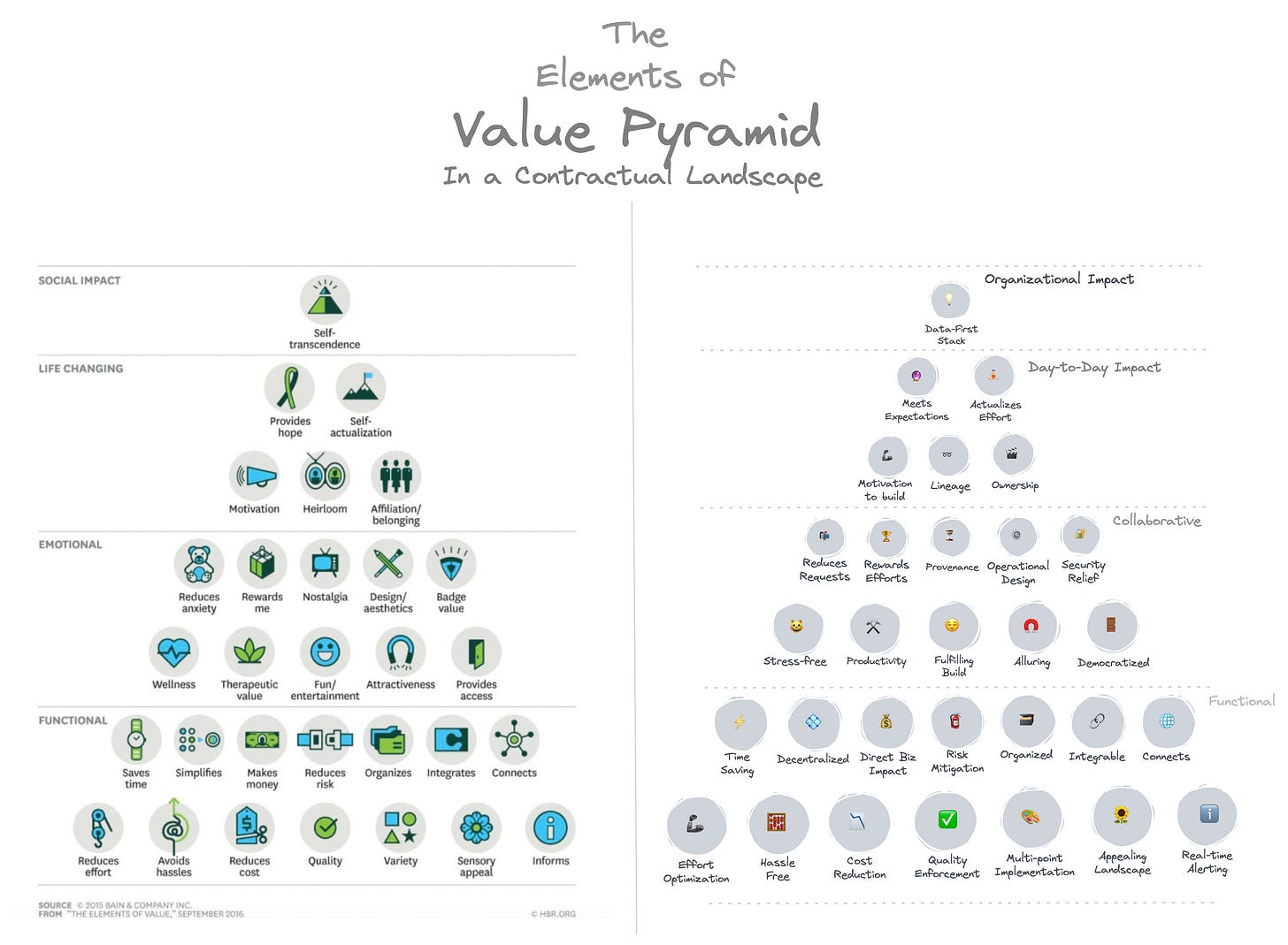 Evolution of the Data Stack: The story of how we interpret ever-growing ...