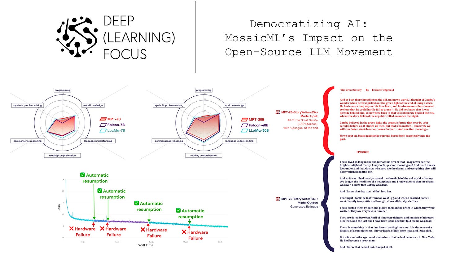 Democratizing AI: MosaicML's Impact on the Open-Source LLM Movement