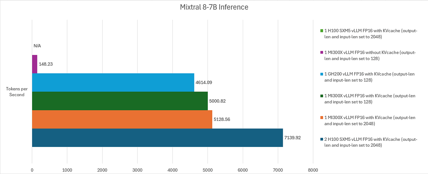 Testing AMD’s Giant MI300X
