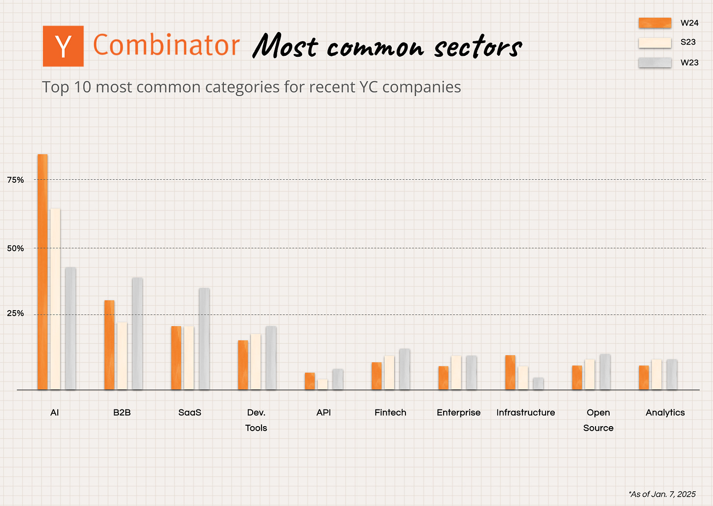 Pulling back the curtain on the magic of Y Combinator