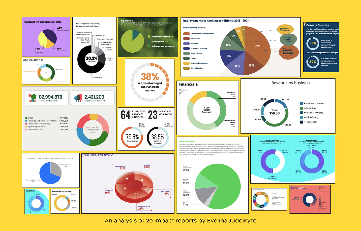 Visualising impact (1): Lessons from impact reports