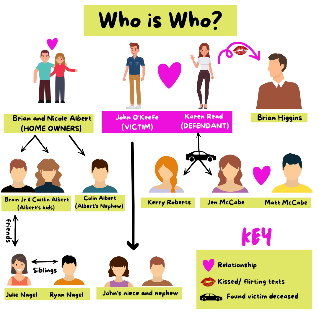 The Case Against Karen Read - Tuesday Gazette