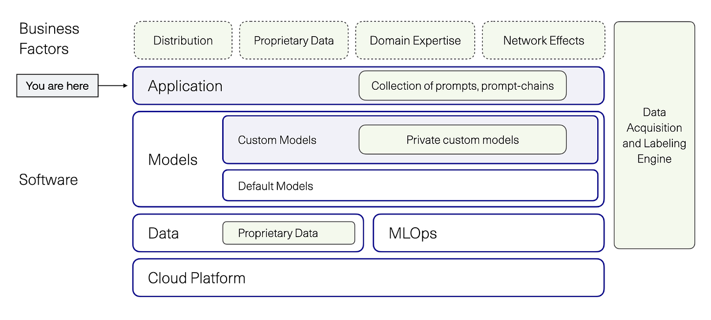 What a Time for Language Models - by Jay Alammar