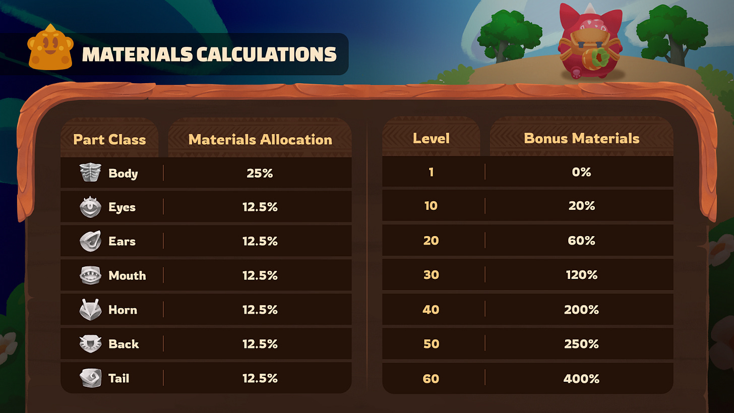 The Countdown to Axie Part Evolutions has Begun!