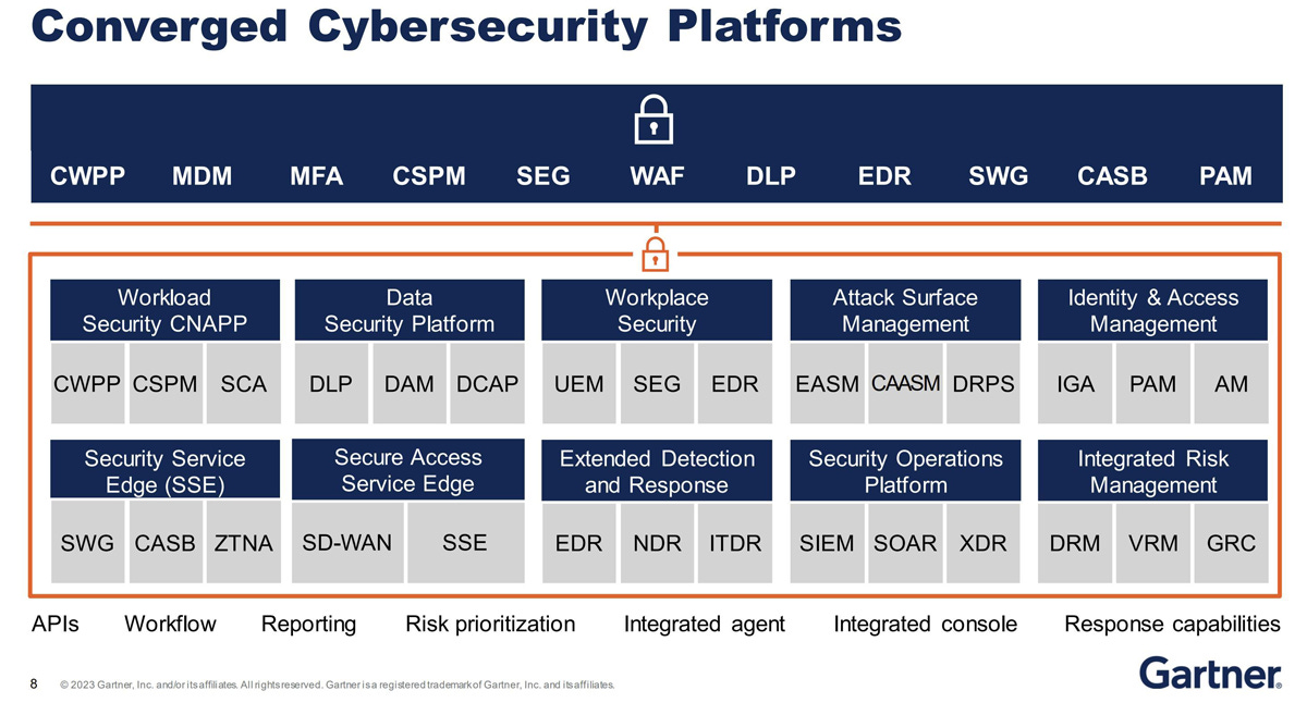 The 12 Cybersecurity Platforms That Define Modern Security