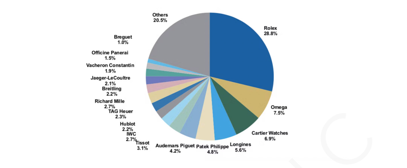 Vertical Integration - Dentmakers