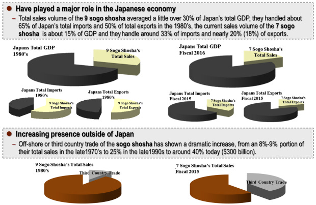 The Epic Tale of Japan's Mightiest Companies: The Sogo Shosha