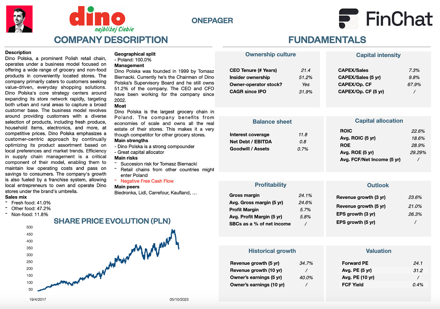 Dino Polska - Compounding Quality