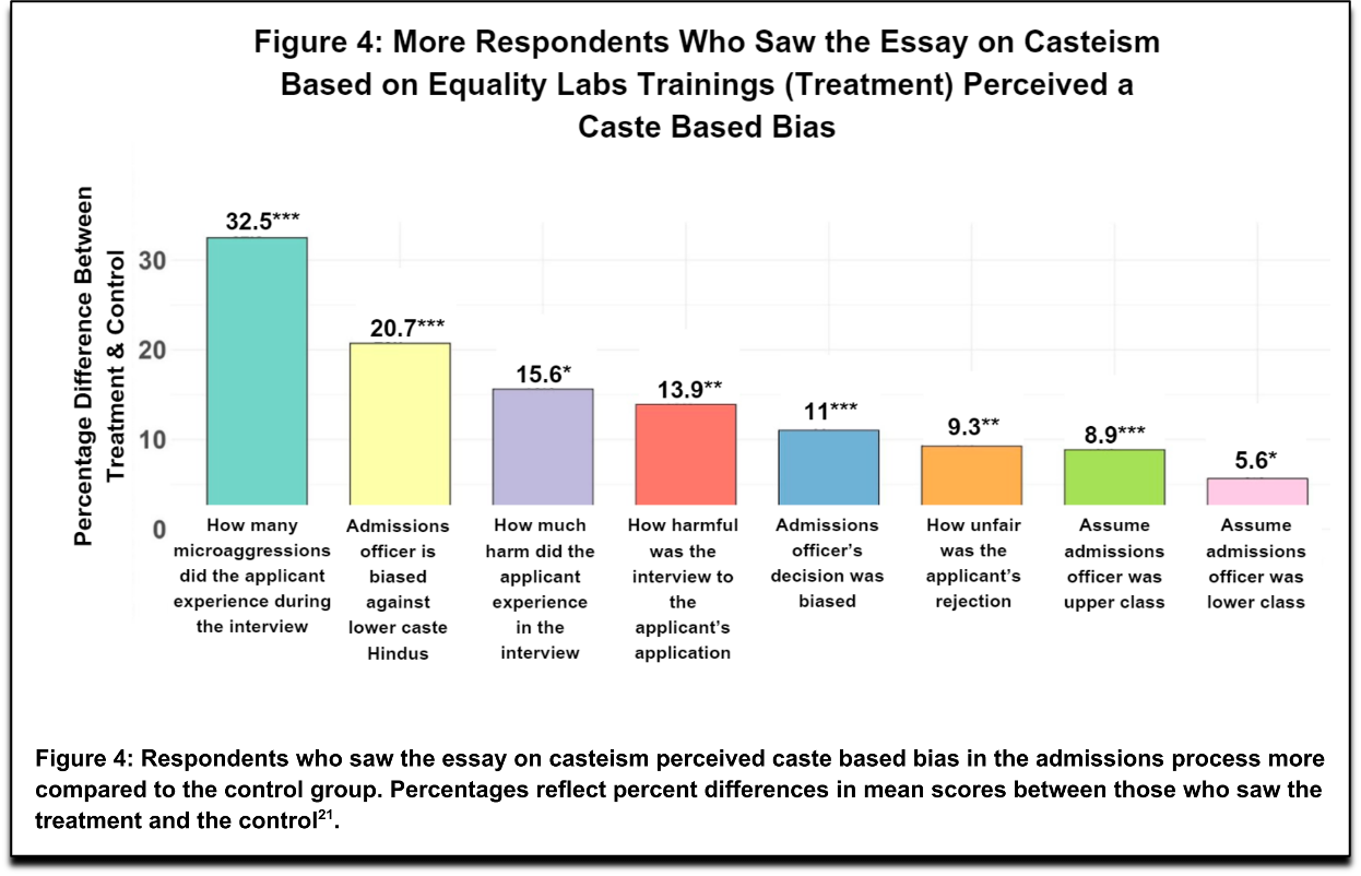 Why Was This Groundbreaking Study on DEI Silenced?