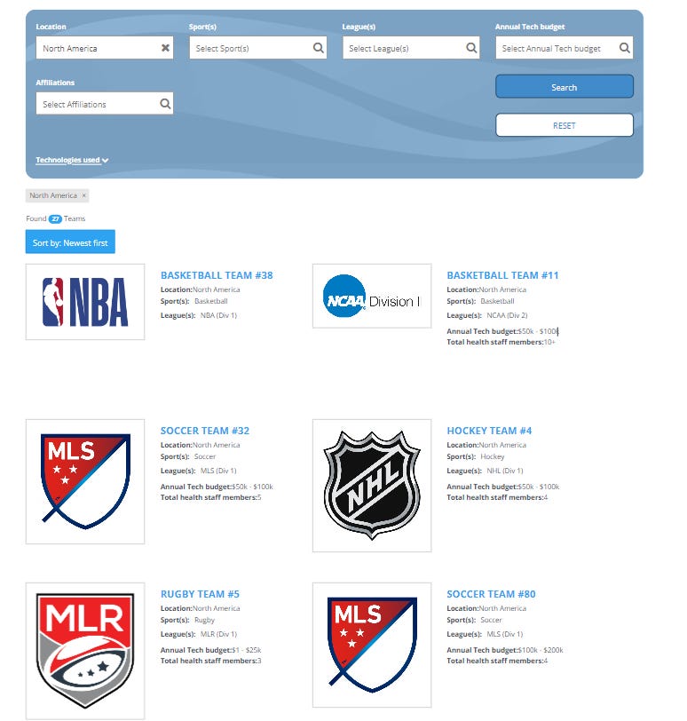 ⭐🔎📈 EXCLUSIVE: Introducing the New Upside Tech Scouting Platform for ...
