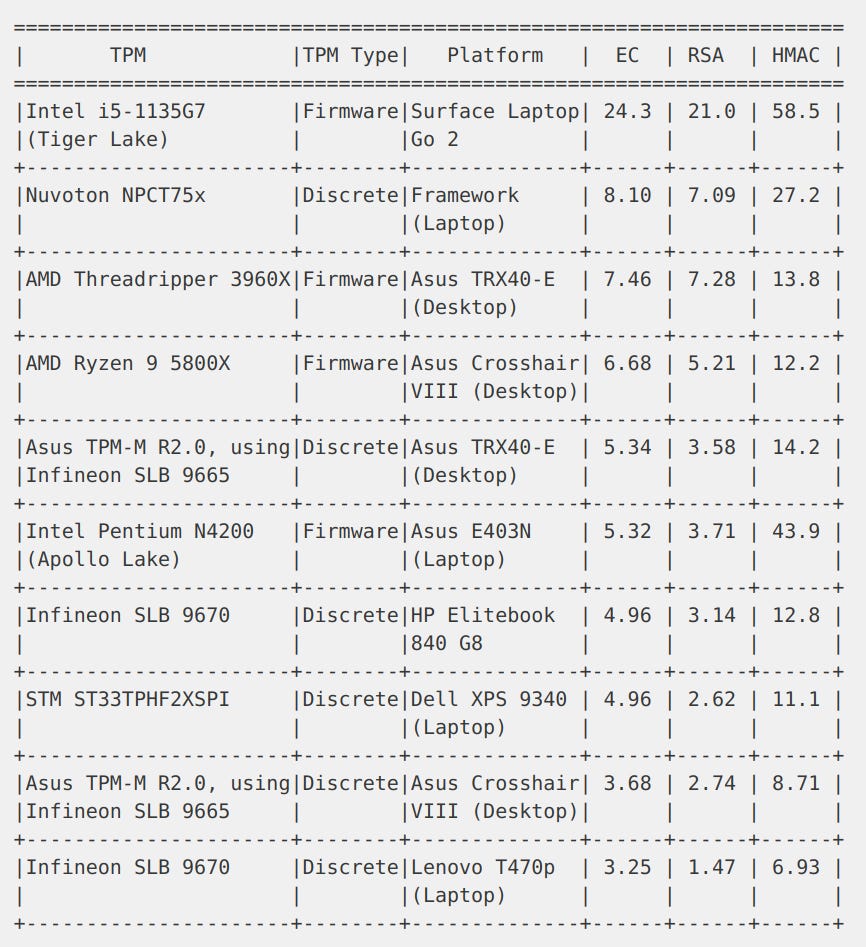 TPM Performance :( - by Stian Kristoffersen