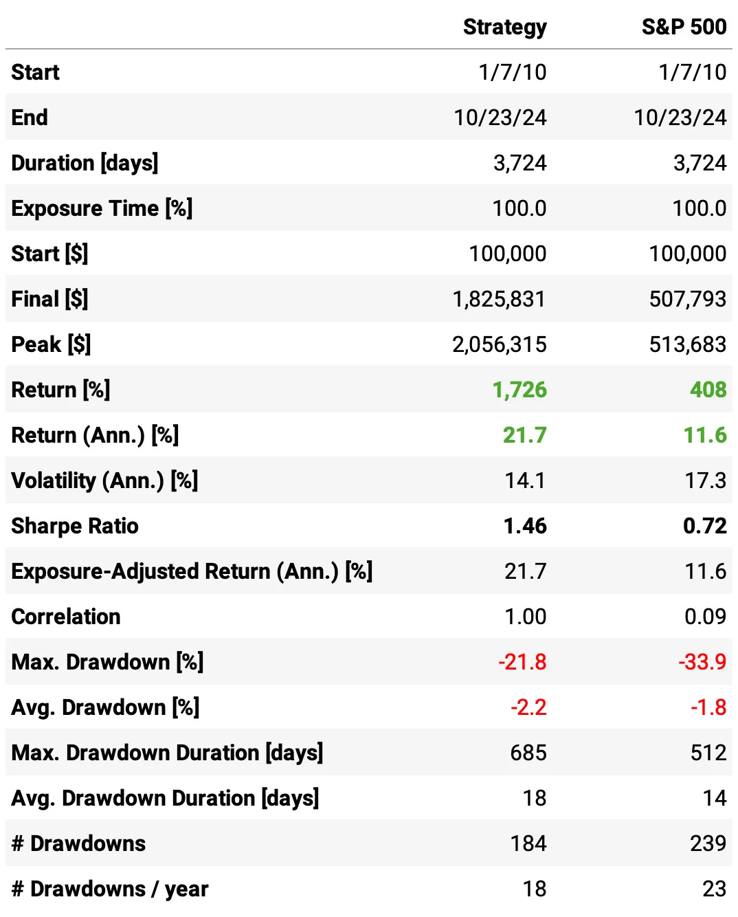 Statistical Arbitrage - by Quantitativo