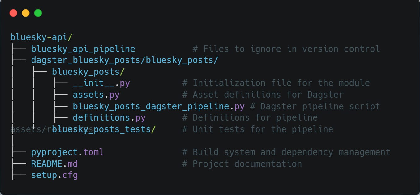 Data ingestion with dlt and Dagster: An end-to-end pipeline tutorial