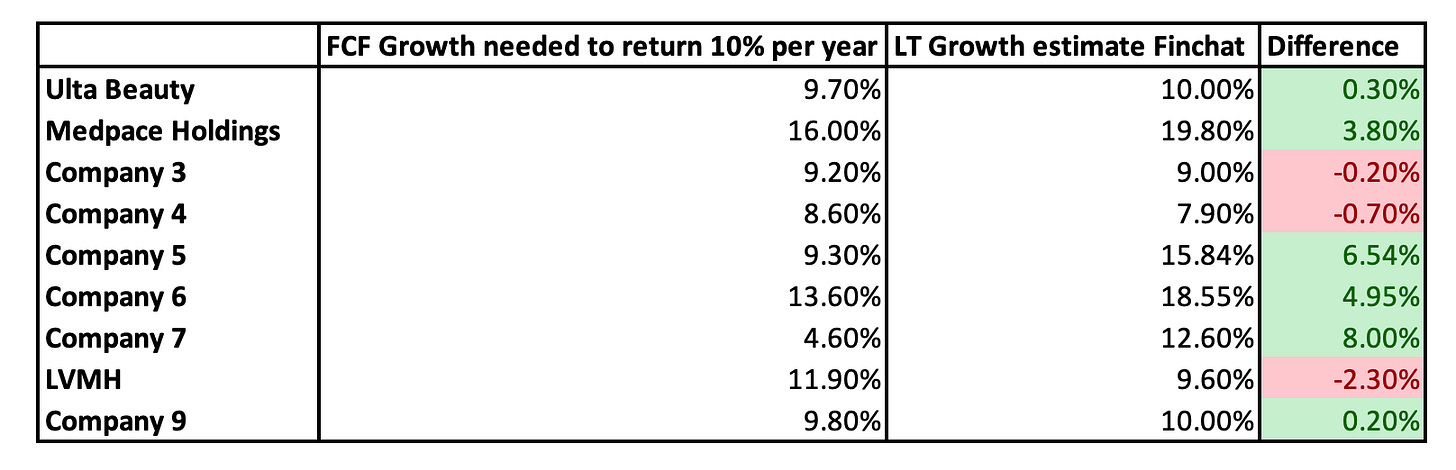 Portfolio Update - Compounding Quality