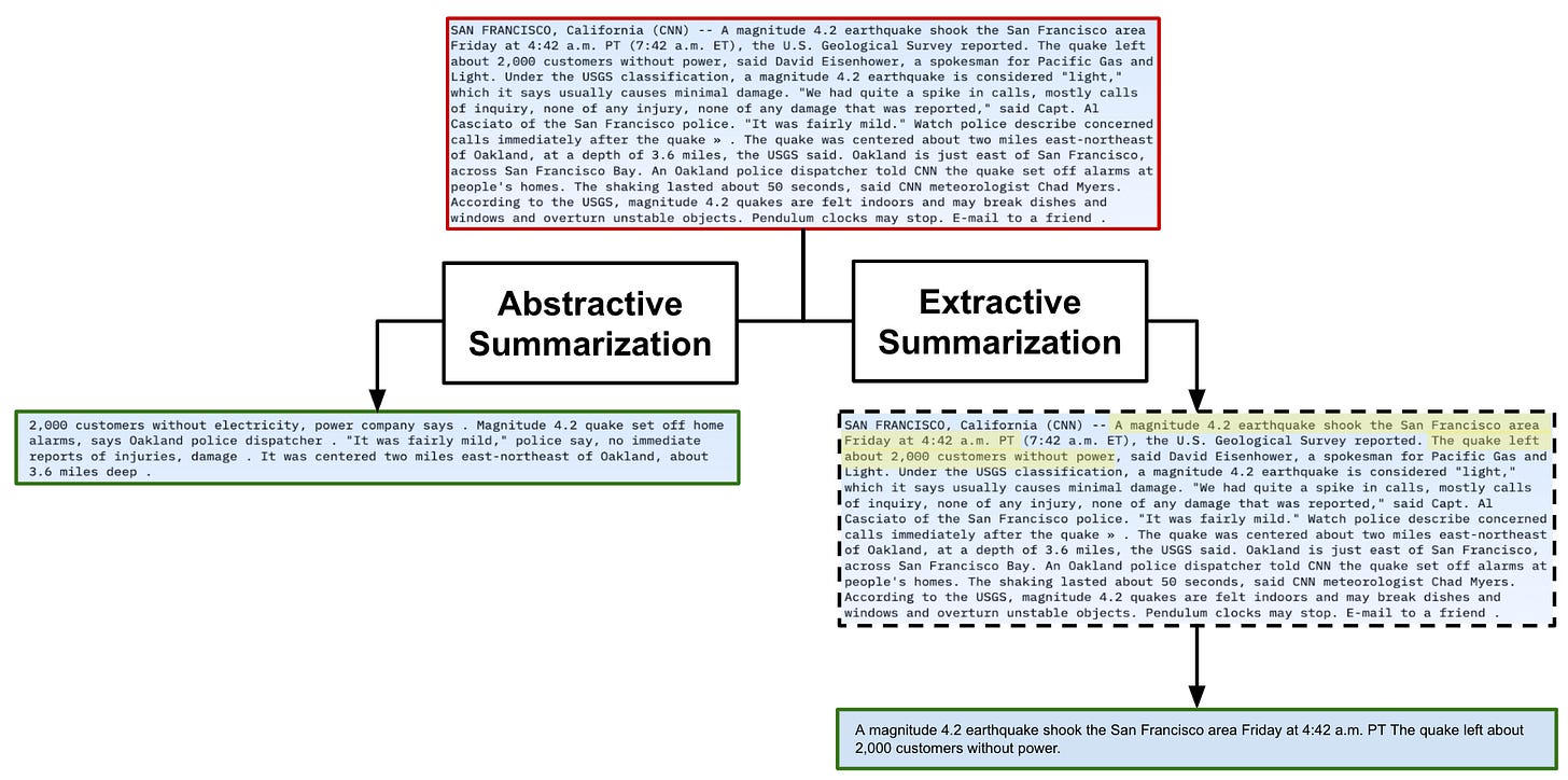 Summarization and the Evolution of LLMs