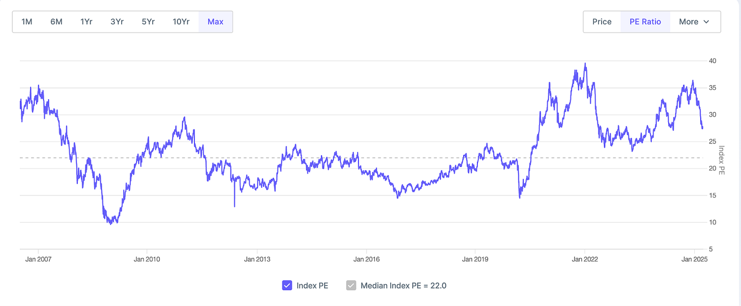 I am not dead yet 🐂 Market Breadth - by SOIC Finance