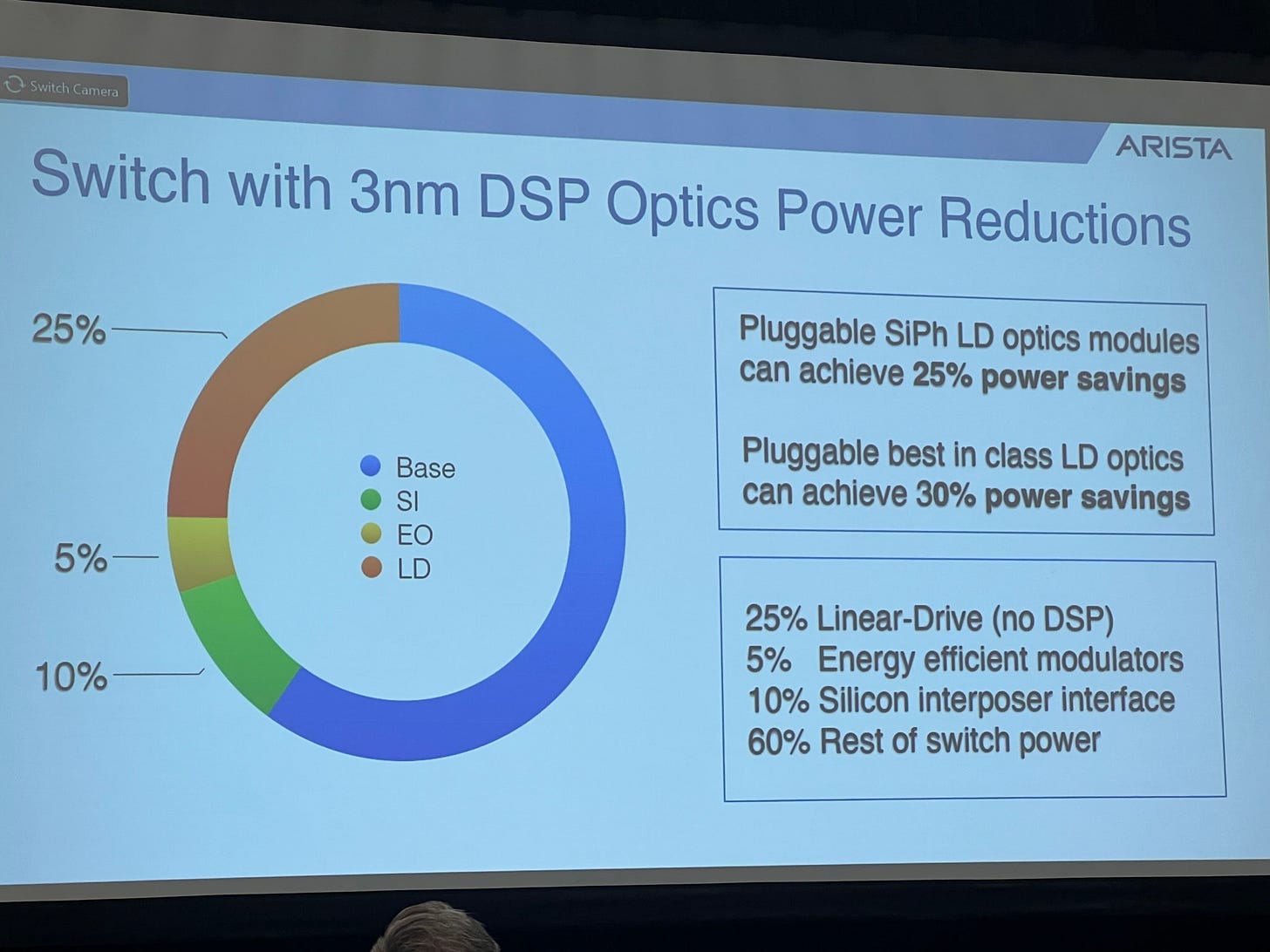 Linear Drive: Potentially Huge Share Shifts in the Transceiver Market