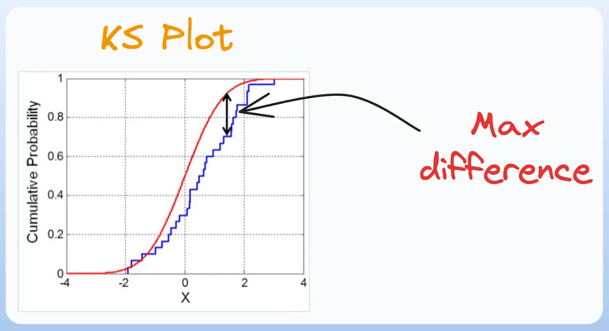 11 Most Important DS Plots