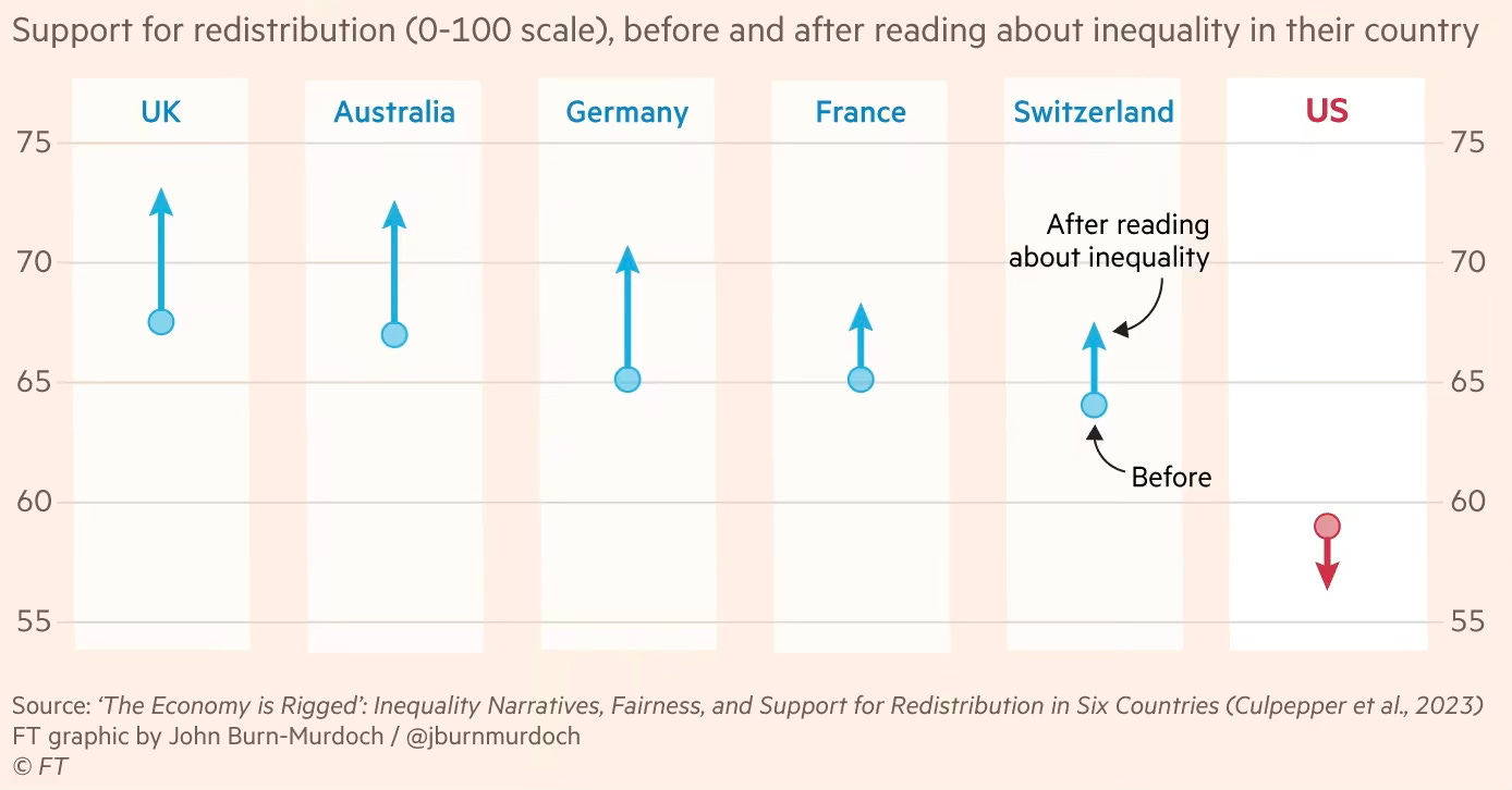 The dissonance between narrative and reality