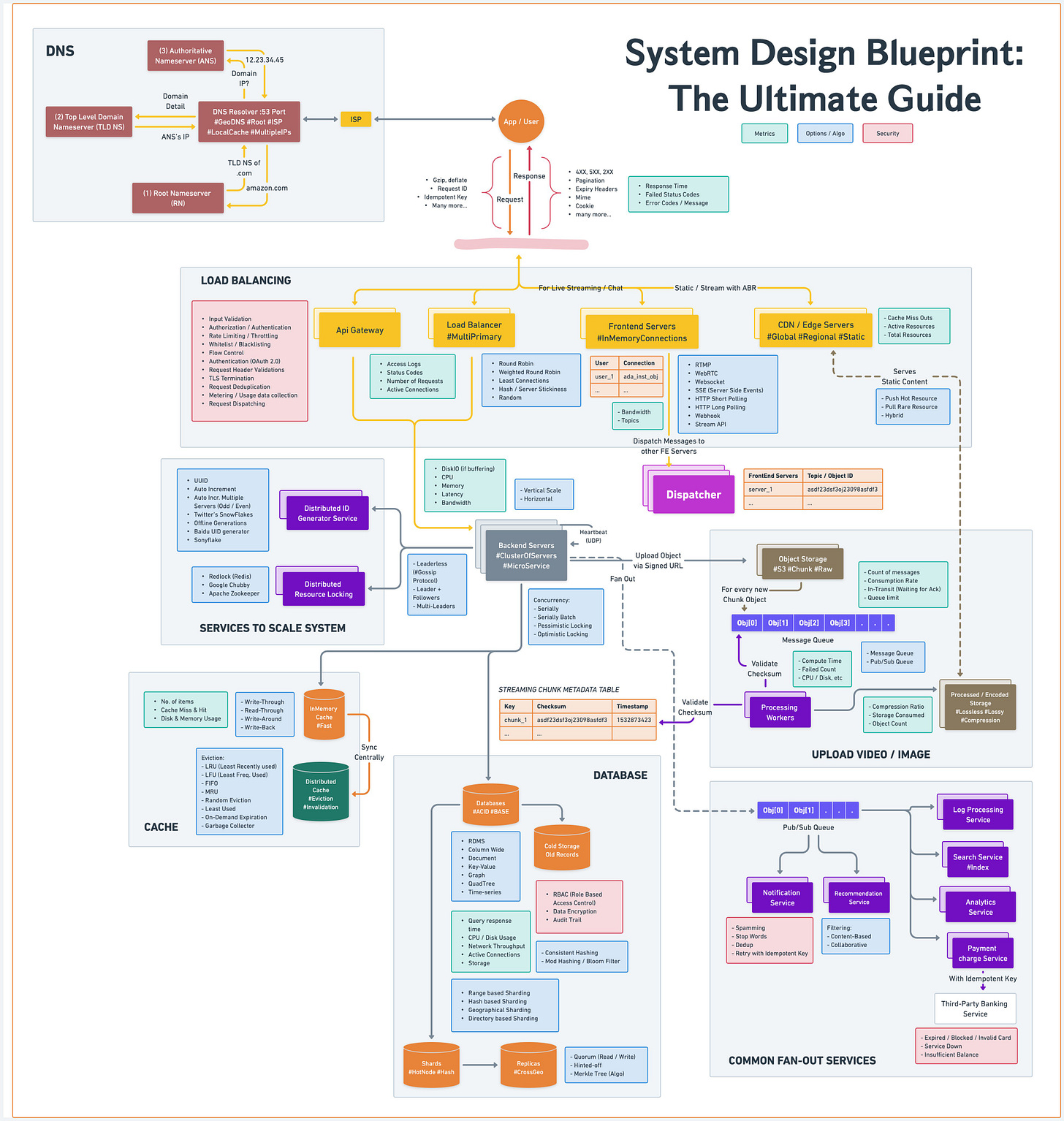 EP56: System Design Blueprint: The Ultimate Guide EP56: System Design Blueprint: The Ultimate Guide