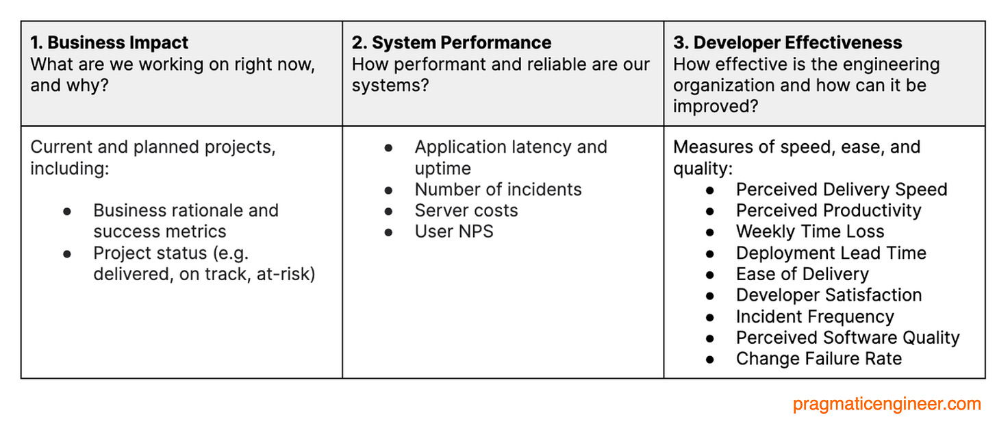 Measuring Developer Productivity: Real-World Examples