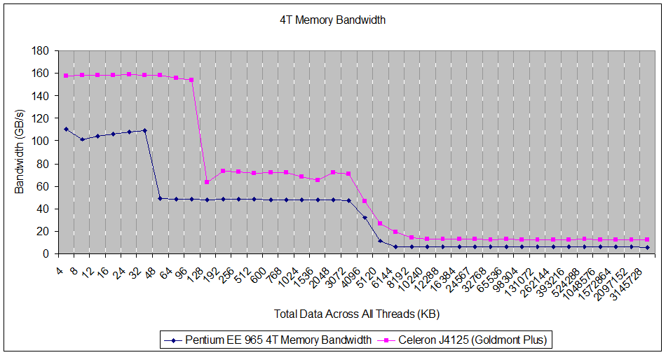 Intel’s Netburst: Failure is a Foundation for Success