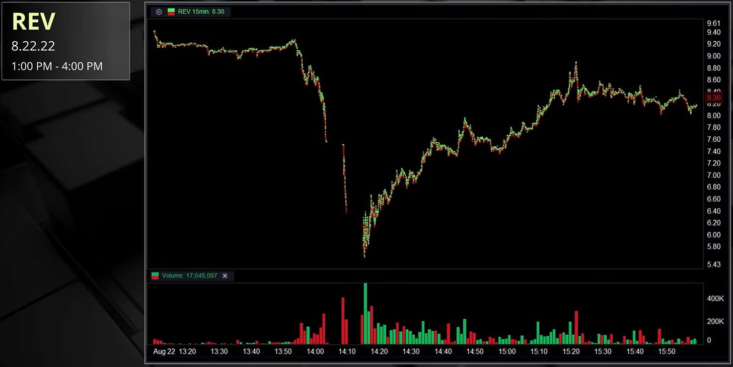 Lance Breitstein: Path to 8 Figure Trading Success - Trillium Trading ...
