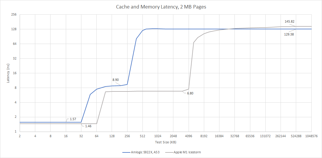 ARM’s Cortex A53: Tiny But Important - by Chester Lam