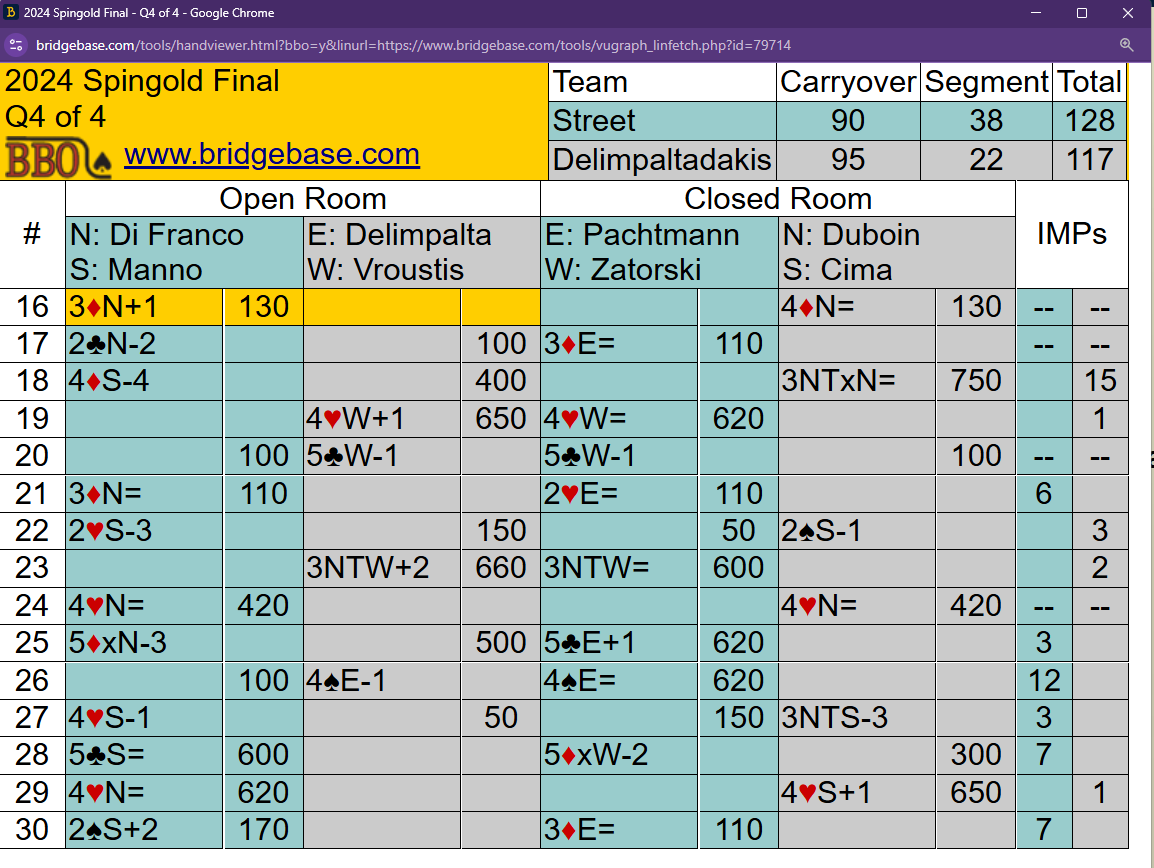 VuGraph Instructions - by Adam Parrish