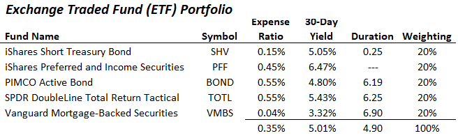 Model Portfolios :: August Update - by Bob Brinker