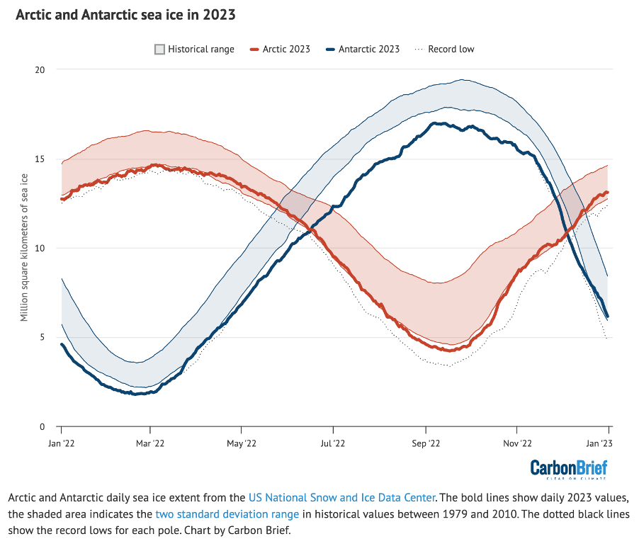Catastrophic Climate Change, Bunker Tax And Why We Need To Talk About ...