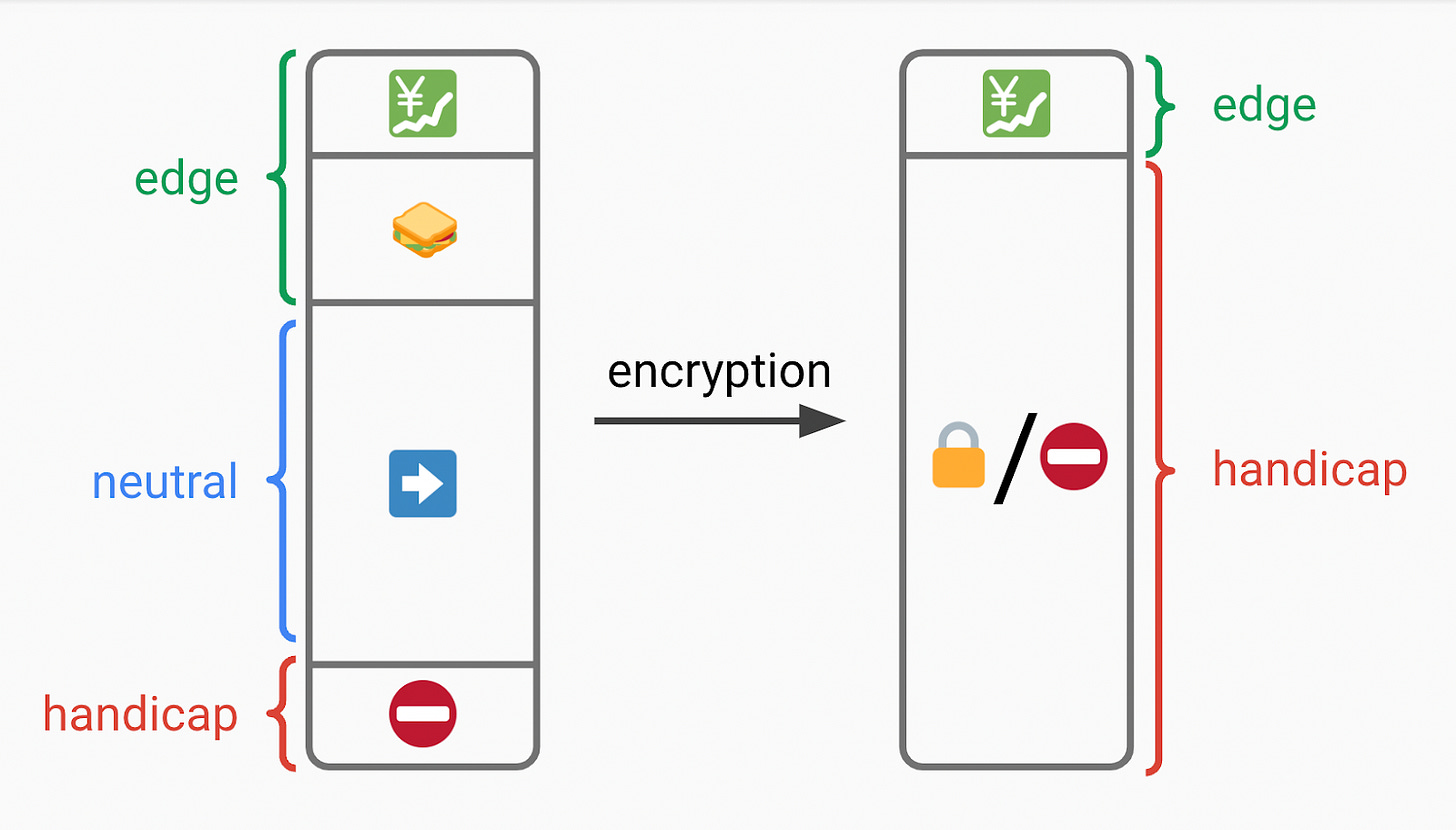 Encrypted Mempools - by Jon Charbonneau - Jon’s Newsletter