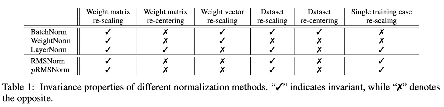 LLaMA: LLMs for Everyone! - by Cameron R. Wolfe, Ph.D.