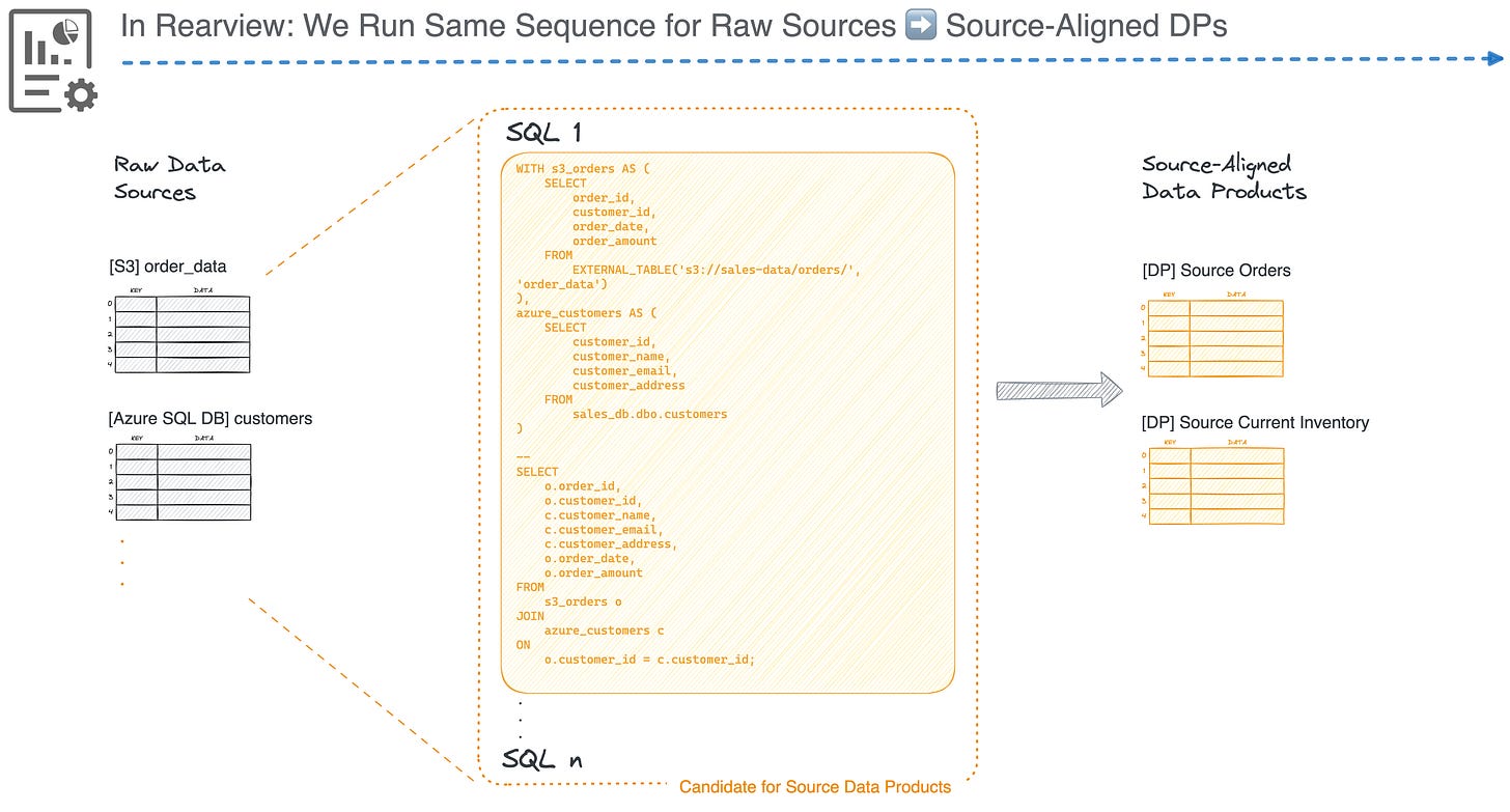 Where Exactly Data Becomes Product: Illustrated Guide to Data Products in Action