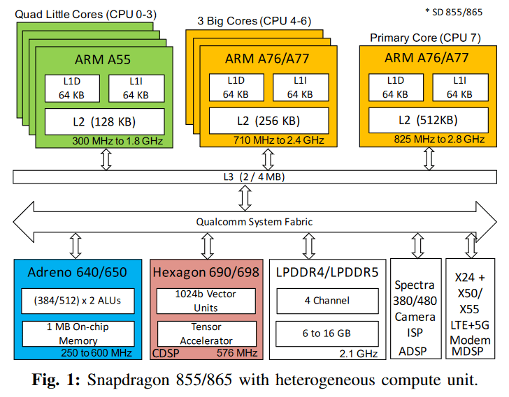 Qualcomm’s Hexagon DSP, and now, NPU - by Chester Lam