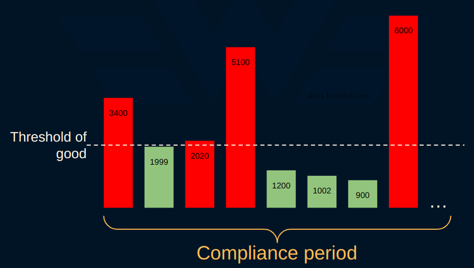 Service Level Indicator (SLI) - Alex Ewerlöf Notes