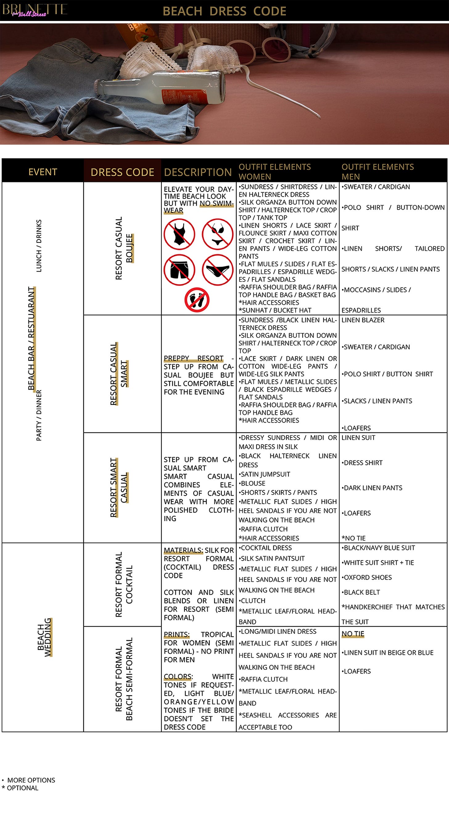 BEACH DRESS CODE DECODED - Brunette from Wall Street