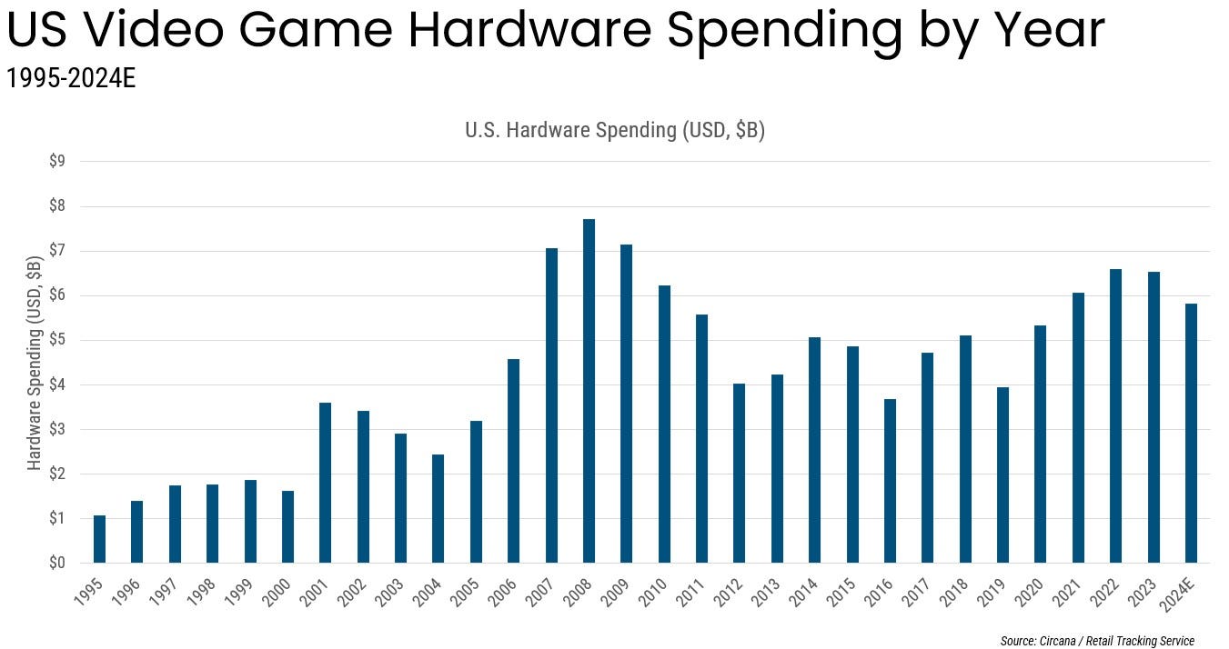 What's behind Xbox’s platform (& subscriber) moves?