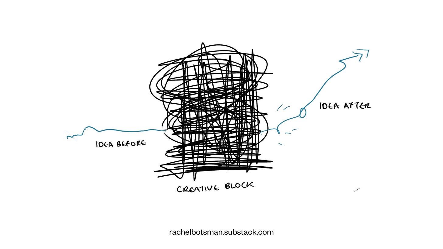 How to overcome a creative block - Worldwide Speakers Group